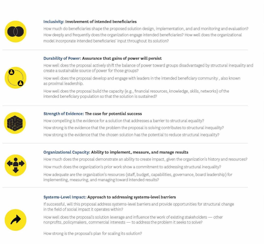Reducing Structural Inequality - Center for High Impact Philanthropy ...