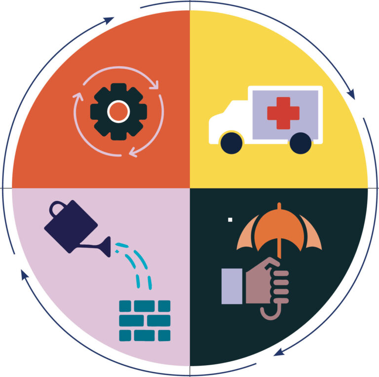 Phases of Disaster Relief - Center for High Impact Philanthropy ...
