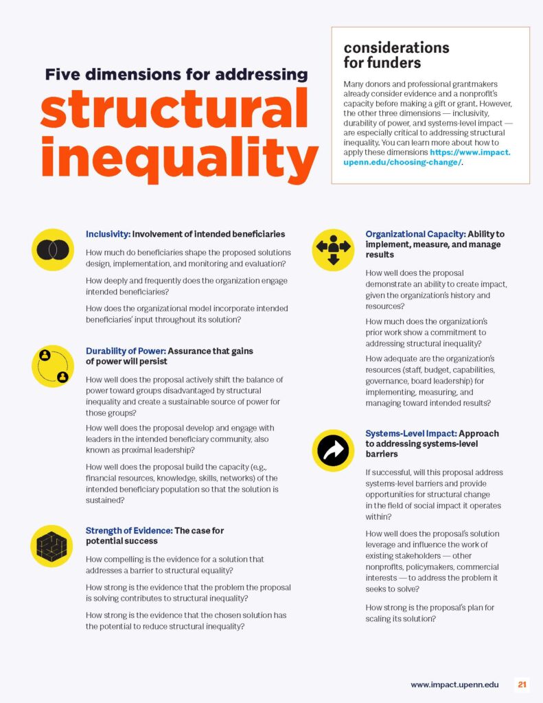 Resources for Addressing Structural Inequality - Center for High Impact Philanthropy ...